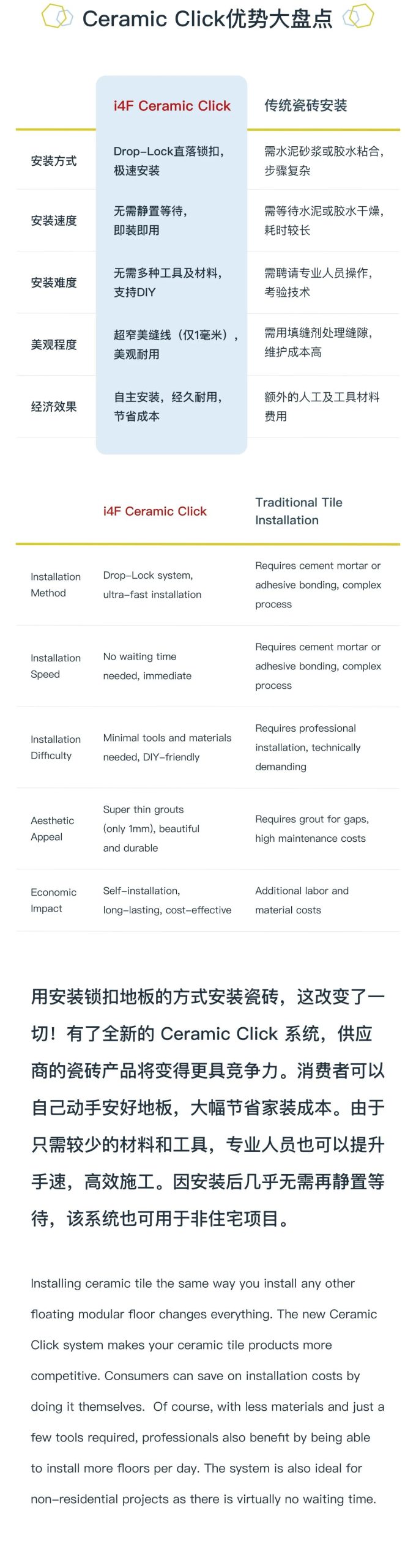 i4F Ceramic Click：轻轻一按，铺好瓷砖 - I4F